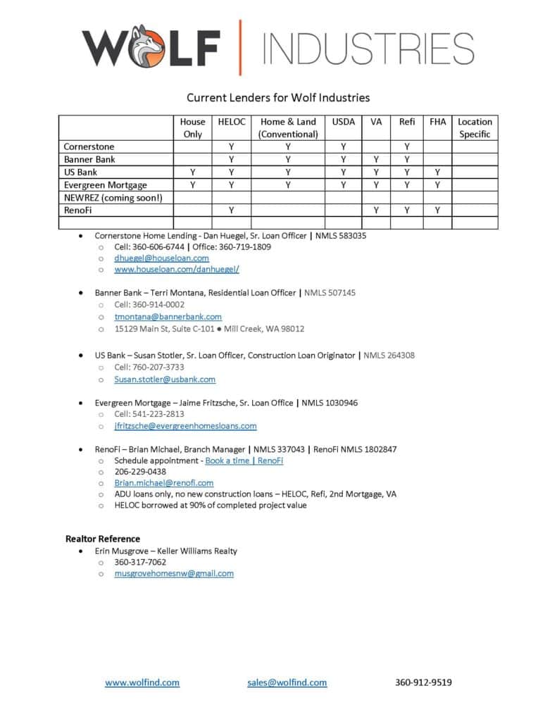 Wolf Collateral Downloads – Modular Homes, Tiny Homes, & ADUs | Wolf ...